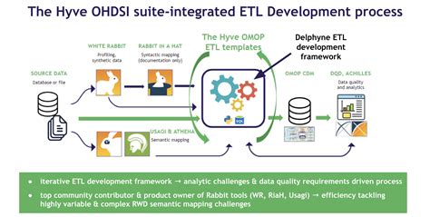generating reliable rwe with the hyve a comprehensive guide to