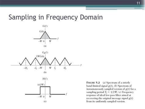 Ppt Source Coding Part 1 Formatting Powerpoint Presentation Free