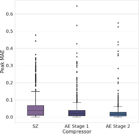 Figure 1 From Autoencoder Based Ppg Compression For Resource Constrained Device Semantic Scholar