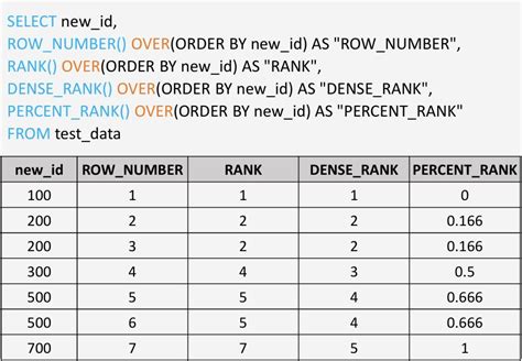 Roshni Gulechha On Linkedin Sql Dataanalysis Learning