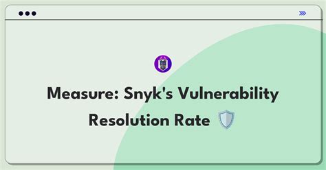 Snyk Vulnerability Scanning Success Metrics Interview Nextsprints