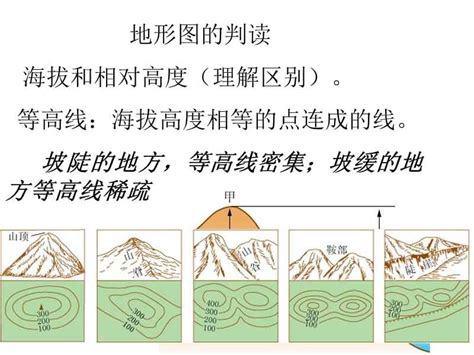 五种地形类型简图 图库 五毛网