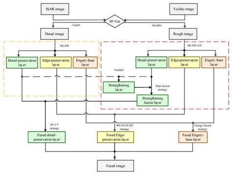 Framework Of The Sphcm Pcnn Download Scientific Diagram