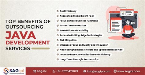 Sag Ipl On Linkedin Javadevelopment Outsourcing Softwaredevelopment