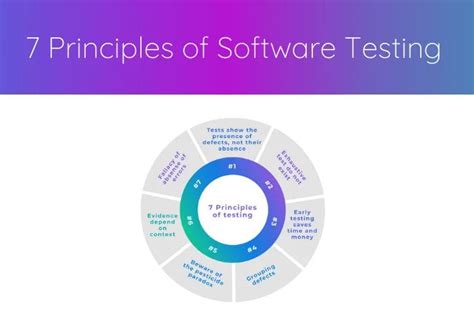 Softwaretesting Manualtesting Qa Nency Solanki