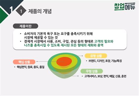 20 제품전략과 가격전략 수립 Pptx