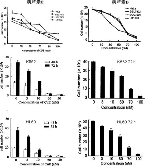 New Medical Use Of Cucurbitacin Eureka Patsnap