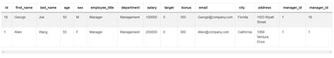 Paypal Data Scientist Interview Questions Stratascratch