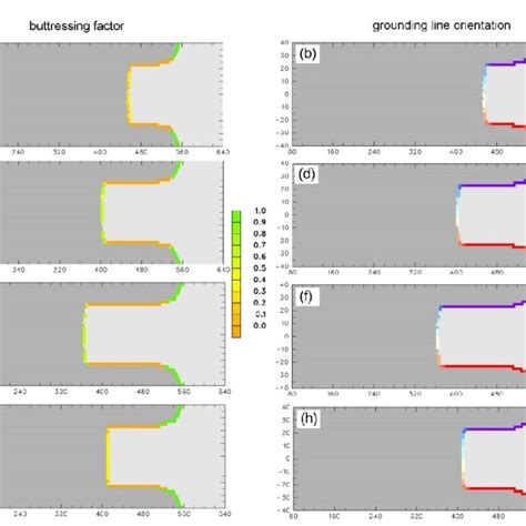 As Fig 4 For Quantities At Grounding Lines 1st Column A C E G Download Scientific Diagram