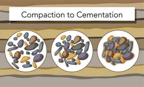Cementation Of Sediments