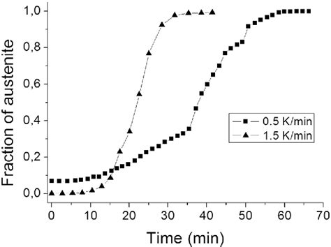 Figure 7 From Interphase Boundary Motion Elucidated Through In Situ