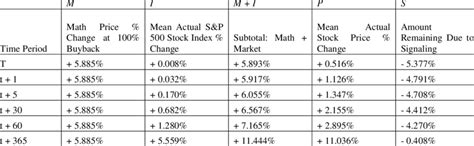 Results Of Calculations For Signaling Theory Effects At The Historical Download Scientific