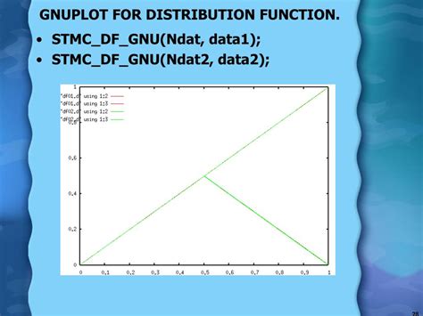 Ppt Pseudorandom Number Generators And The Metropolis Algorithm