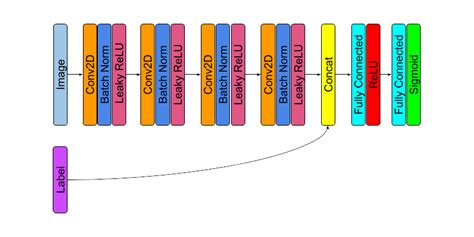 Github Greerviausketch Artist A Tensorflow Implementation Of A