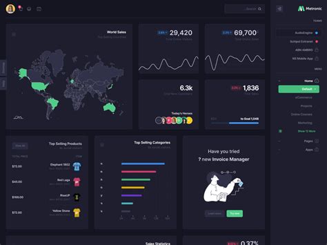 Metronic The World S Selling Bootstrap Admin Template Metronic By KeenThemes
