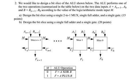 solved we would like to design a bit slice of the alu shown