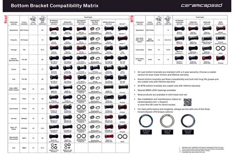 Ceramicspeed Bb86 Shimano Bottom Bracket The Pros Closet