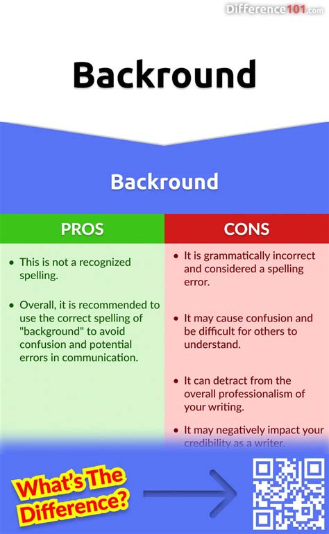 Background Vs Backround 3 Key Differences Pros And Cons Similarities