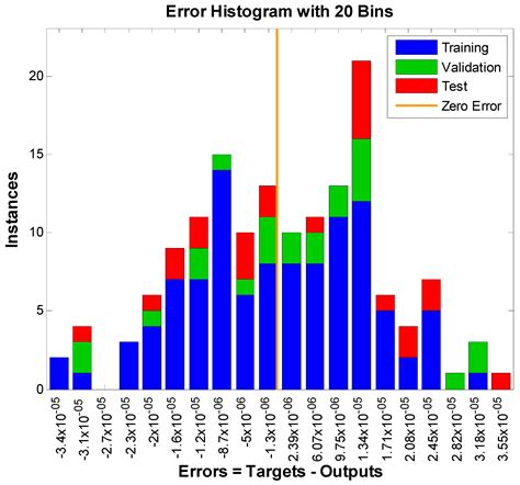 An Implicit Finite Difference Scheme And Neural Network Approach For