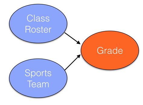 kotlin apprentice chapter 11 classes kodeco