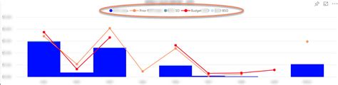 Solved Line And Stacked Column Chart Legend Is Differen Microsoft Fabric Community