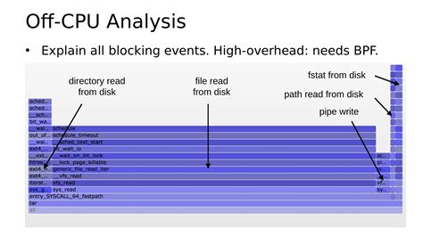 Yow2020 Linux Systems Performance Pdf
