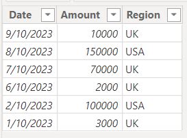Ways To Configure RLS In Power BI Excelerator BI