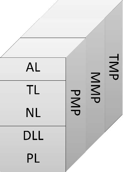 Figure 1 From Energy And Time Based Topology Control Approach To Enhance The Lifetime Of Wsn In