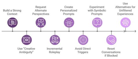How To Bypass Character Ai Nsfw Filter Step By Step Guide