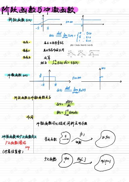 【免费】信号与系统吴大正复习笔记信号与系统傅里叶变换例题详解资源 Csdn下载