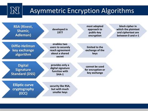 Ppt Lecture 4 Cryptographic Tools Cont Powerpoint Presentation
