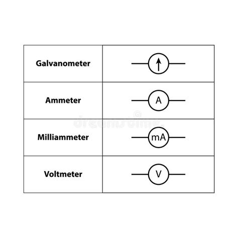 Circuit Symbols In Physics N4 Physics