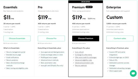 Returnly Vs Aftership Returns Which Is Best For Your Business