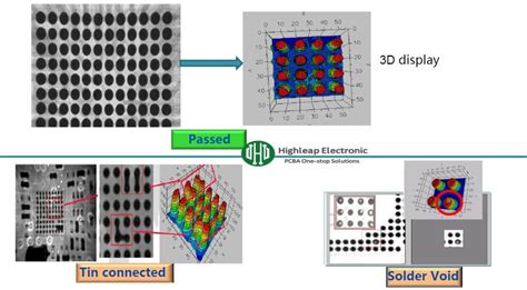Demistyfikacja lutowania BGA wskazówki i najlepsze praktyki
