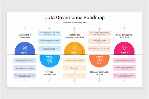 Data Governance Roadmap Keynote Template Nulivo Market
