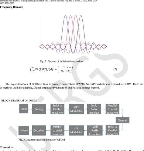 Figure 2 From Inter Symbol Interference Reduction Using Ofdm In Data Transmission Semantic Scholar