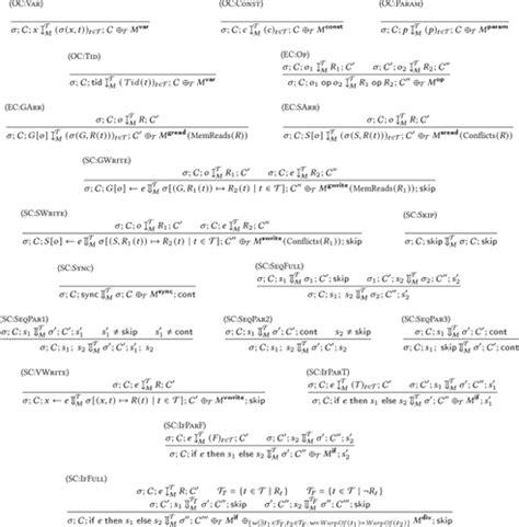 Modeling And Analyzing Evaluation Cost Of Cuda Kernels Acm Transactions On Parallel Computing