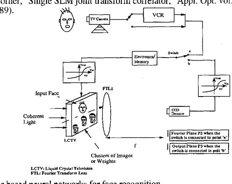 Figure 1 From A Low Cost Compact Optoelectronics Neural Networks For