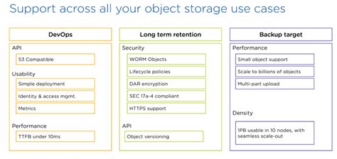 Nouveautés Nutanix Aos 5 11 Nxway Blog