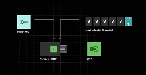 Top Passwordless Authentication Methods Frontegg