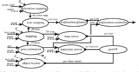 Figure 1 From Ros Based Motion Planner For Gazebo Simulated Rescue Robots In Robocup Semantic