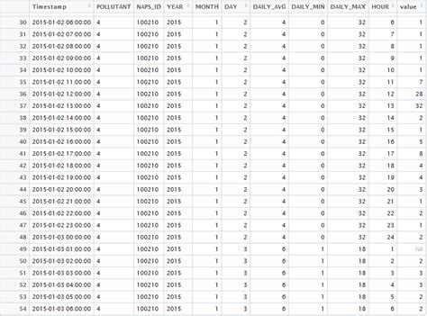 r storing data in time range before and after threshold value is met