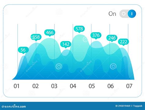 Infographic Dashboard The Graph Showed Correlation Between Two Variables The Design Dashboard