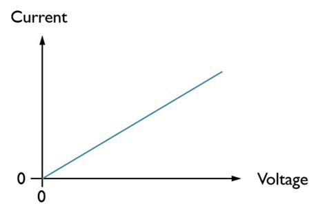 Electric Circuits Flashcards Quizlet