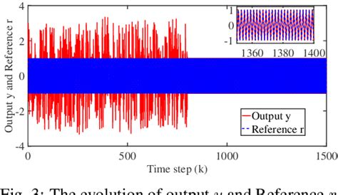 figure 1 from reinforcement q learning and non zero sum games optimal