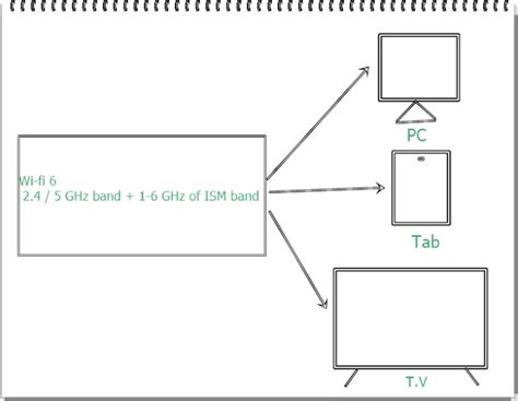 Wi Fi Or IEEE Ax Why Do You Need It Techalltime