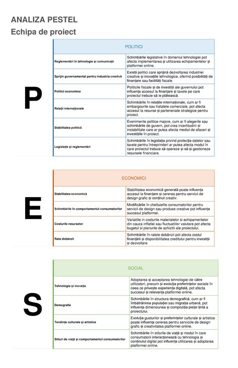 Analiza Pestle Analiza Pestel Echipa De Proiect P Politici