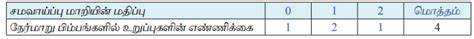 சமவாய்ப்பு மாறிகளின் வகைகள் Types Of Random Variable நிகழ்தகவு