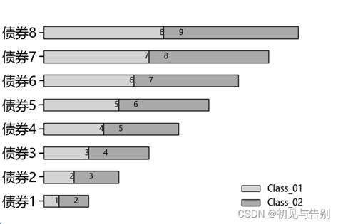 Python画图柱状图python 画水平柱状图label在刻度前面 Csdn博客