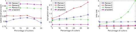 Evaluation Results On Model House Images Left Outlier Detection